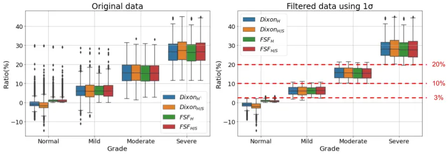 Deep Learning Based 3D Whole Liver and Spleen Segmentation for Quantitatively Reproducible Liver ...