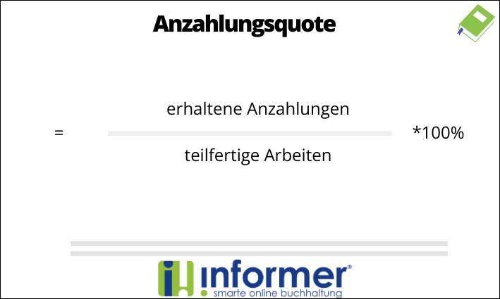 Was ist eine Anzahlung? - Schnell und einfach erklärt!
