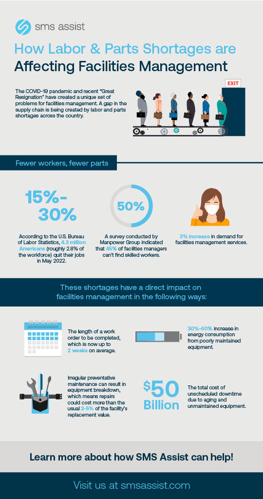 How labor & parts shortages are affecting facilities management