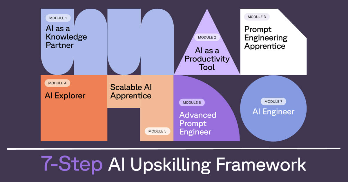7-Step AI Framework