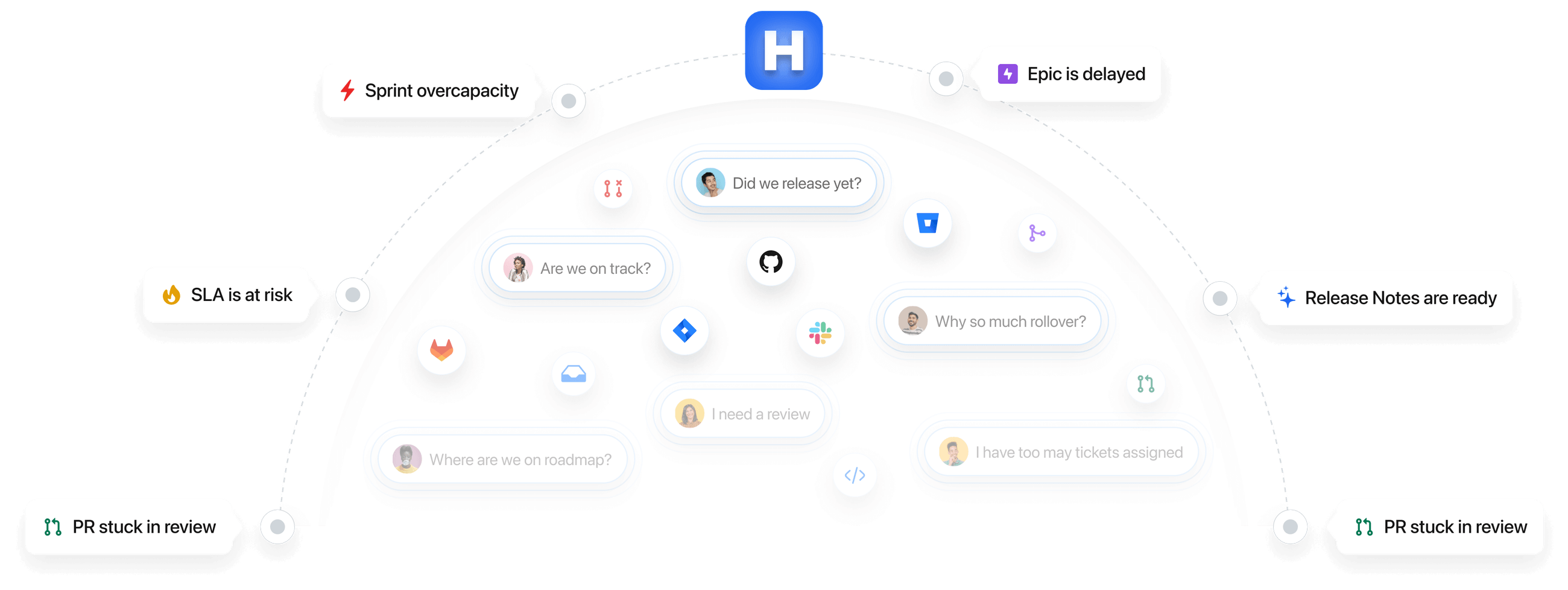 Delivery Ops for Product & Engineering Leaders | Haystack