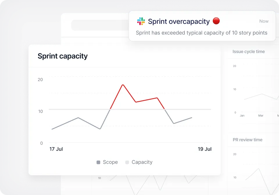 Delivery Risks | Haystack