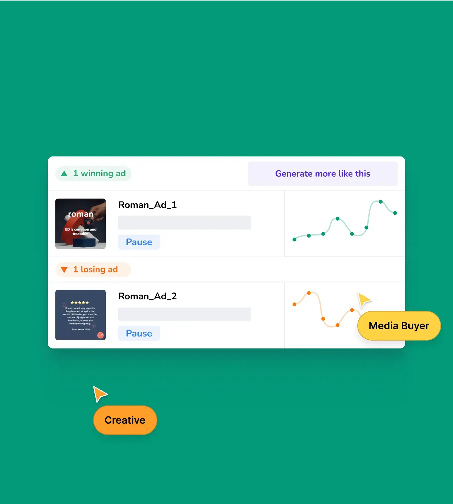 Pencil - Make Ads That Work