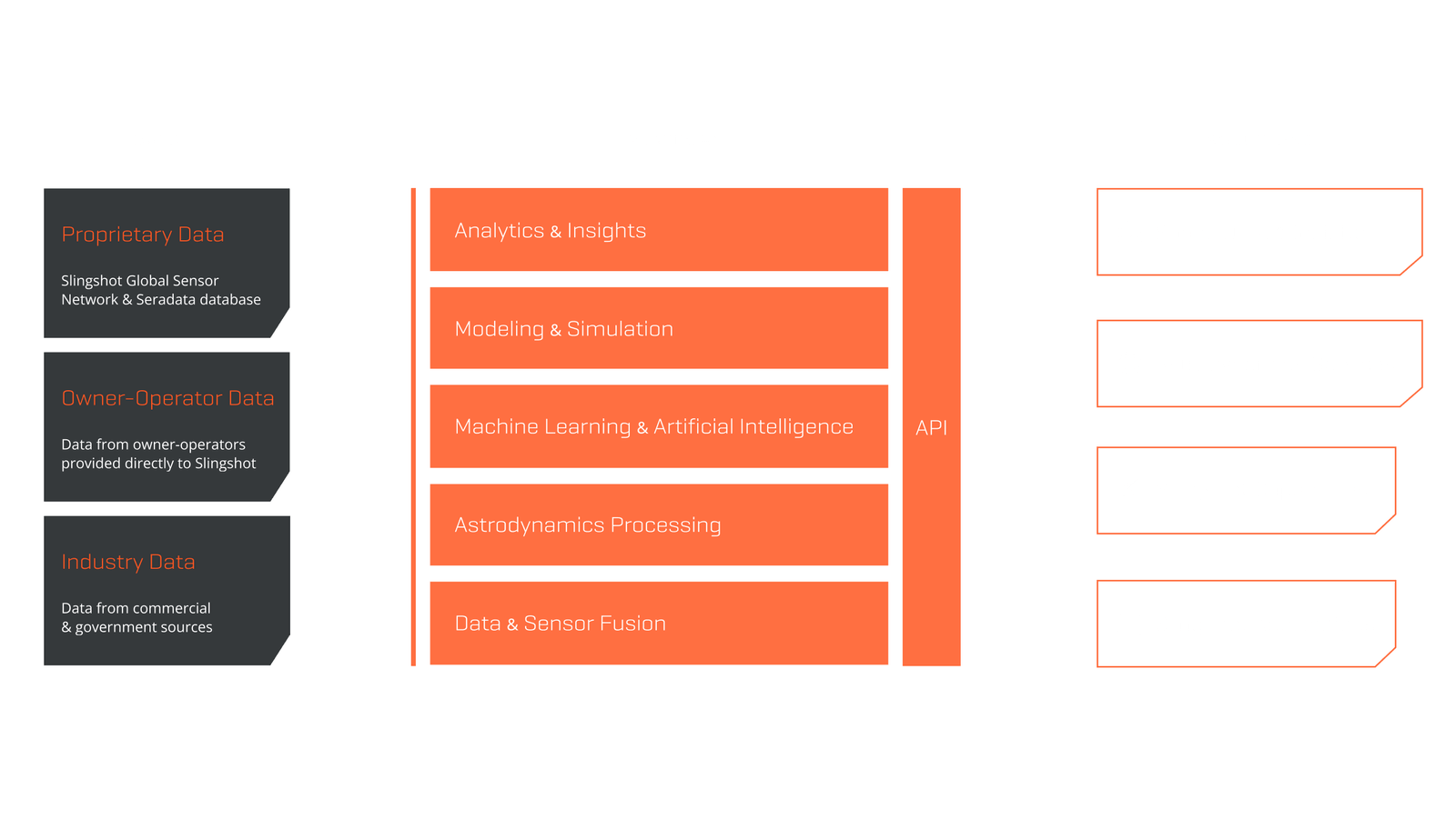The Slingshot Platform