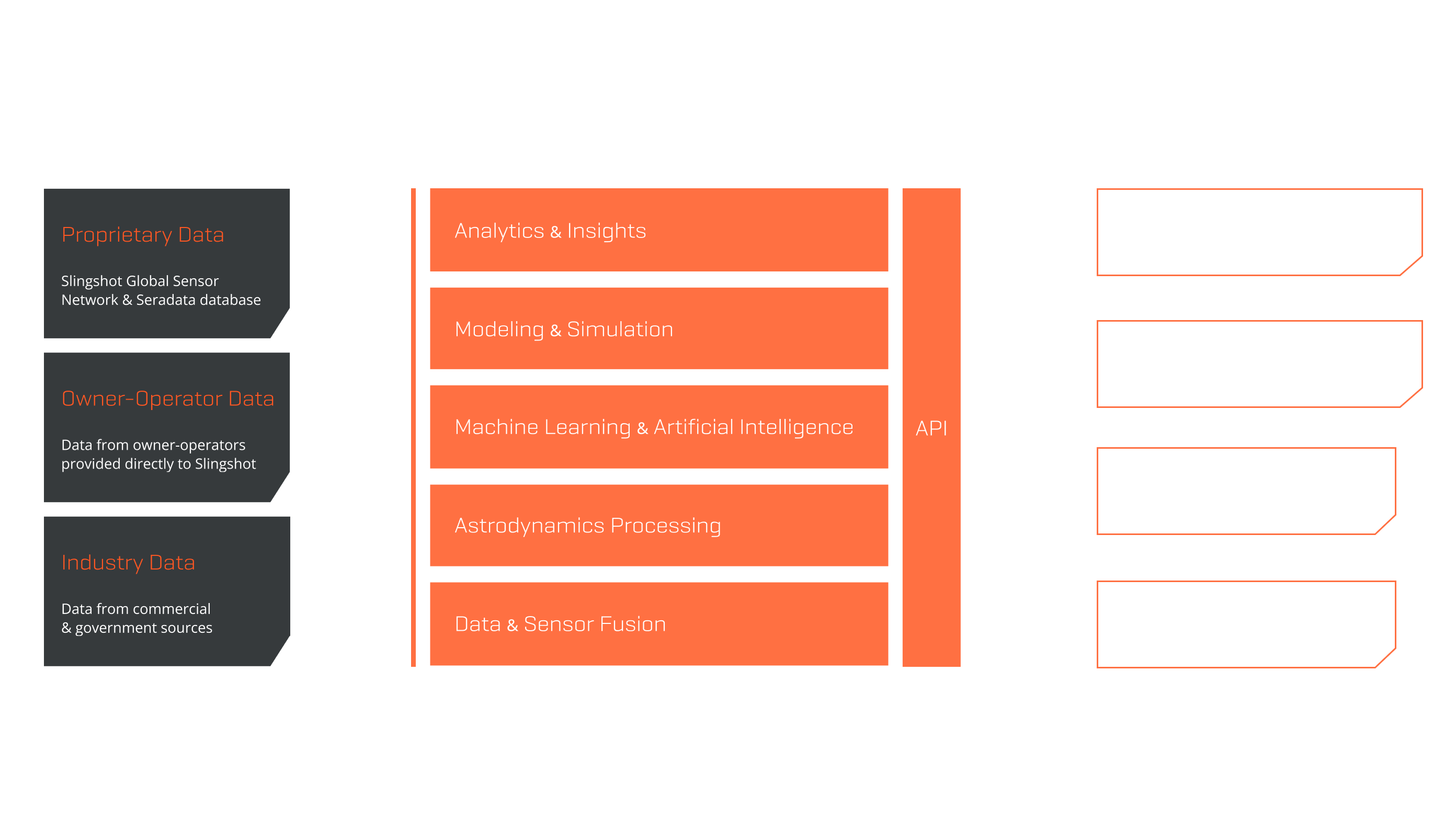The Slingshot Platform