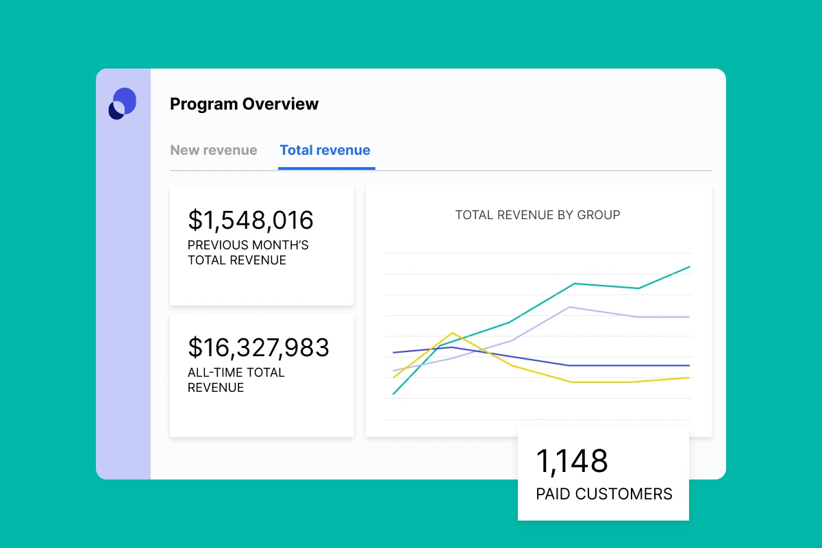 Optimize Your Partner Program on PartnerStack | Features