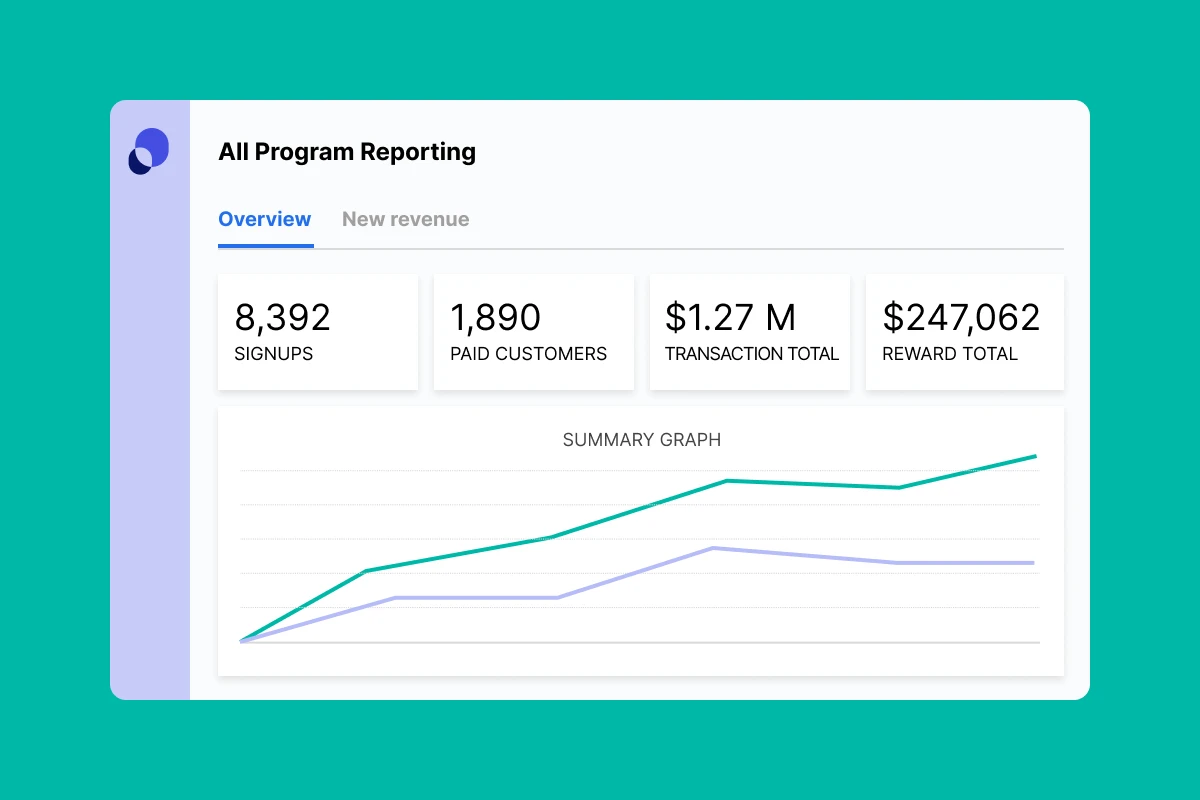 Optimize Your Partner Program on PartnerStack | Features