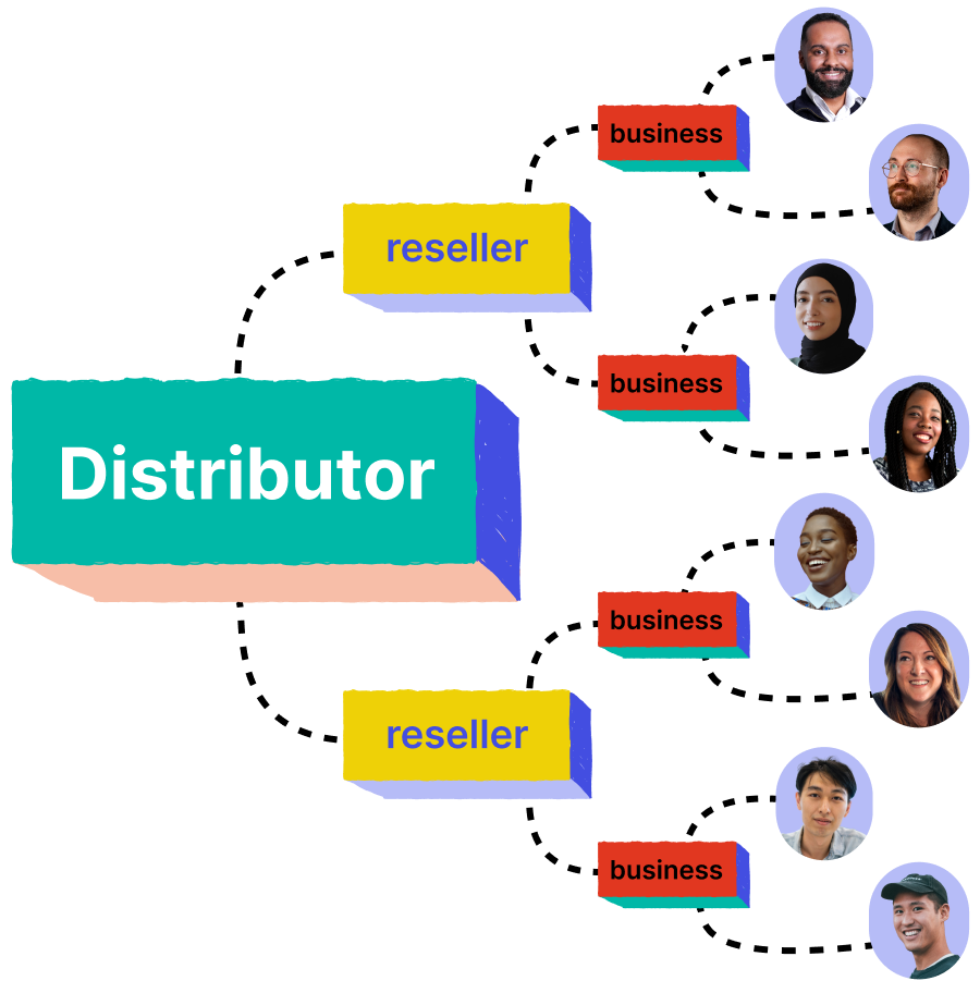 PartnerStack for Enterprise | Scale Your Partner Ecosystem
