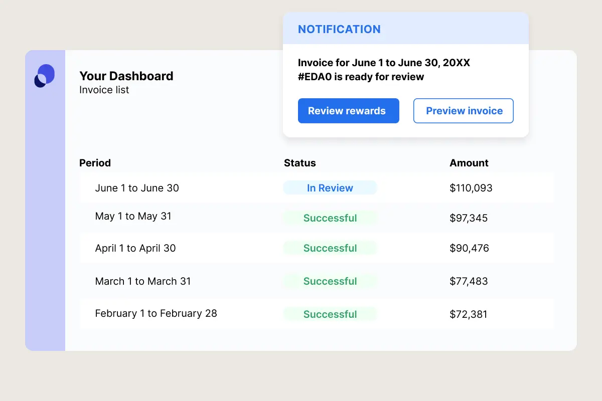 Access the Largest B2B Network | PartnerStack
