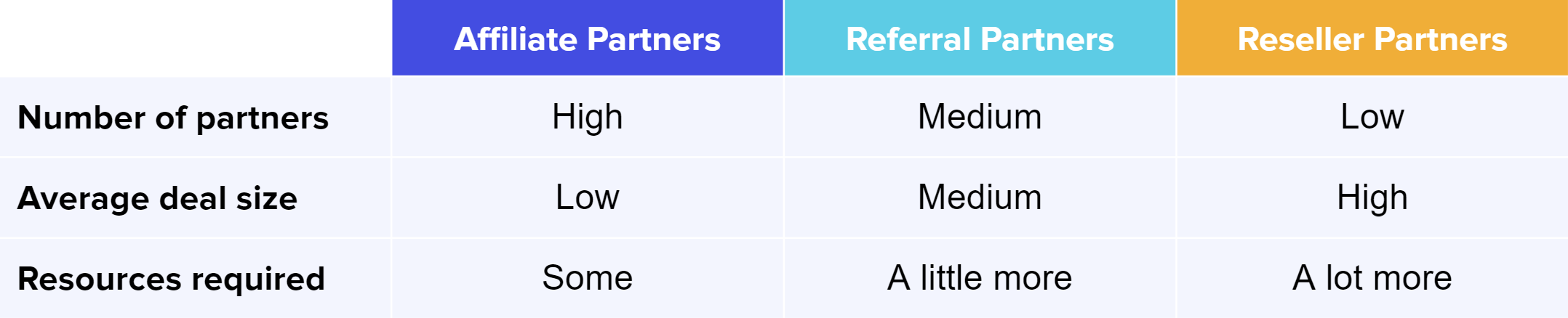 The Path to SaaS Channel Readiness, Part 1: Scaling the Partnerships ...
