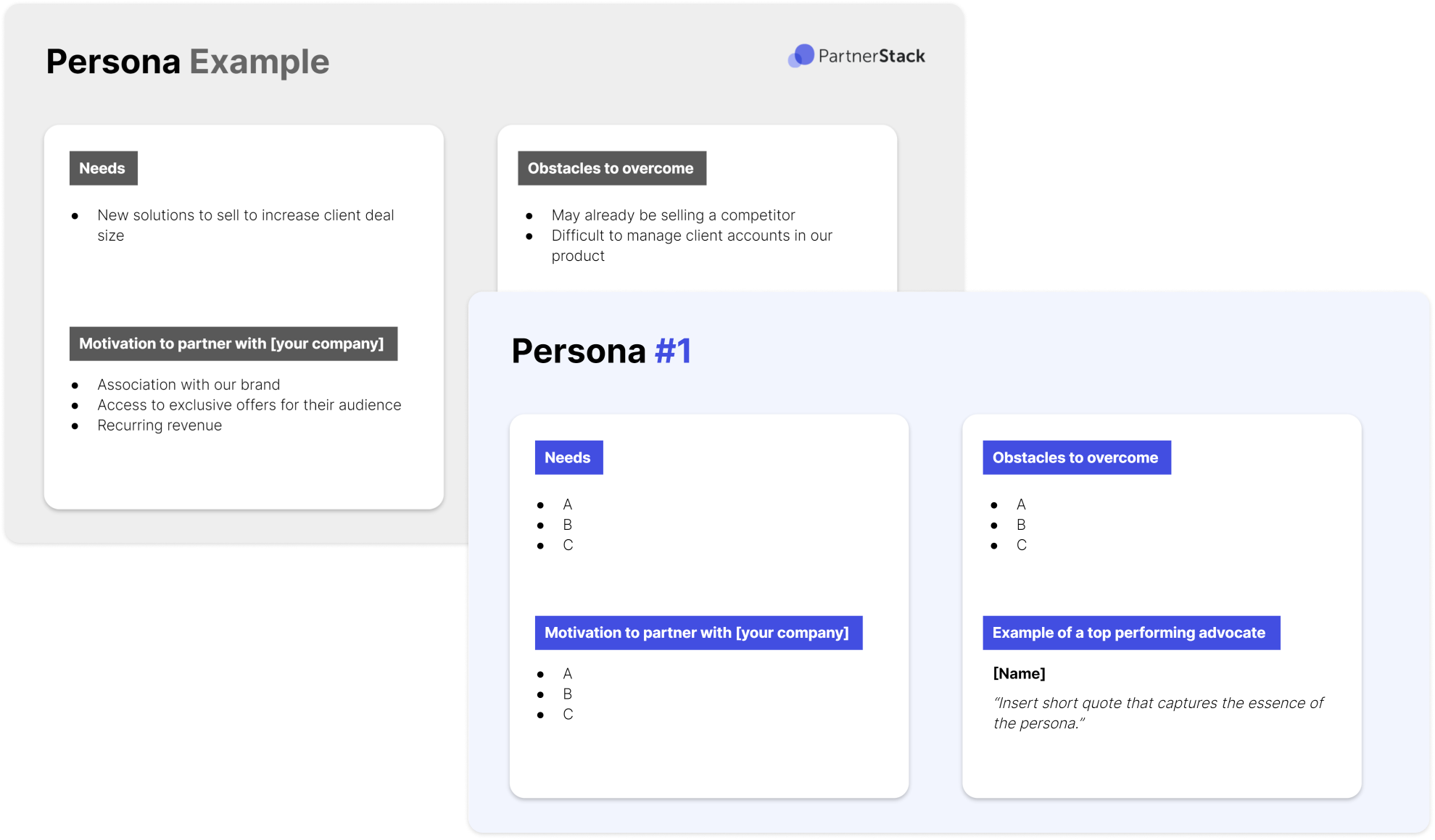 Your Guide to Building Partner Personas for More Profitable Partnerships