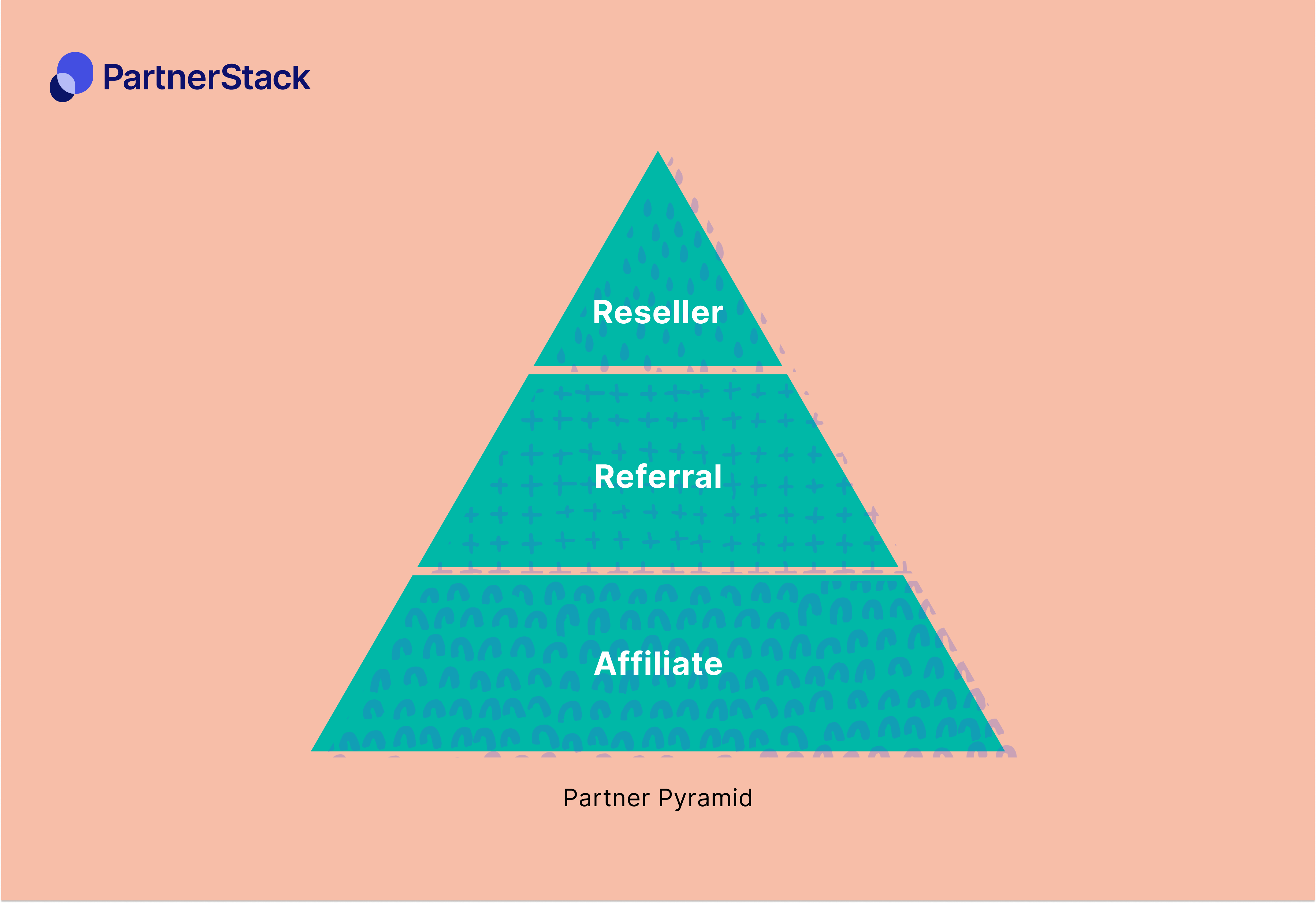 The Path to SaaS Channel Readiness: Reseller Partners