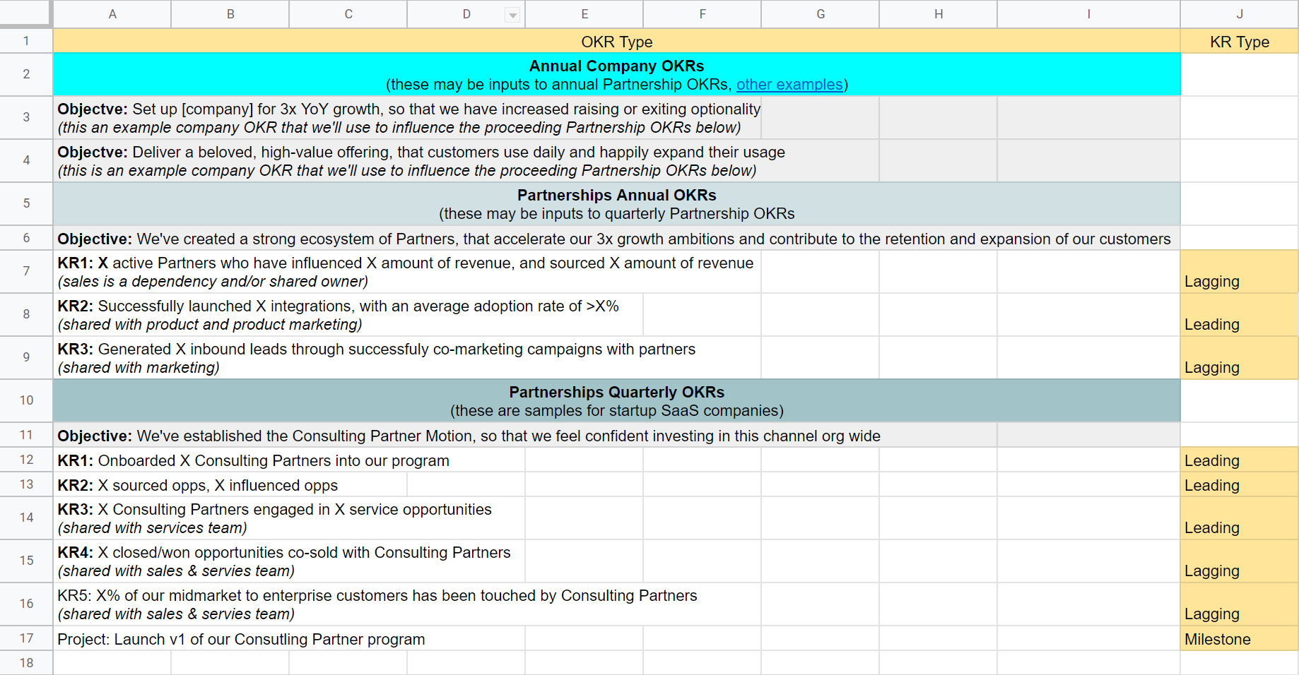 OKRs for Partnerships: How They Create Alignment, Transparency and Impact