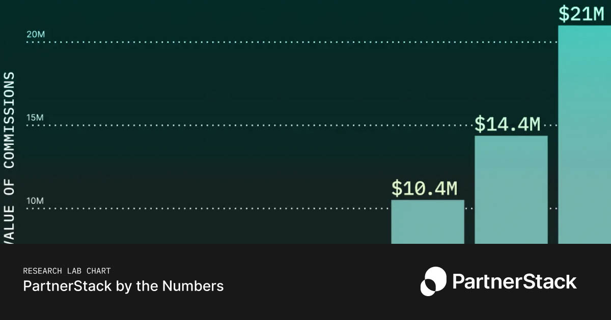 Top partners earned over $21M in commissions in 2023