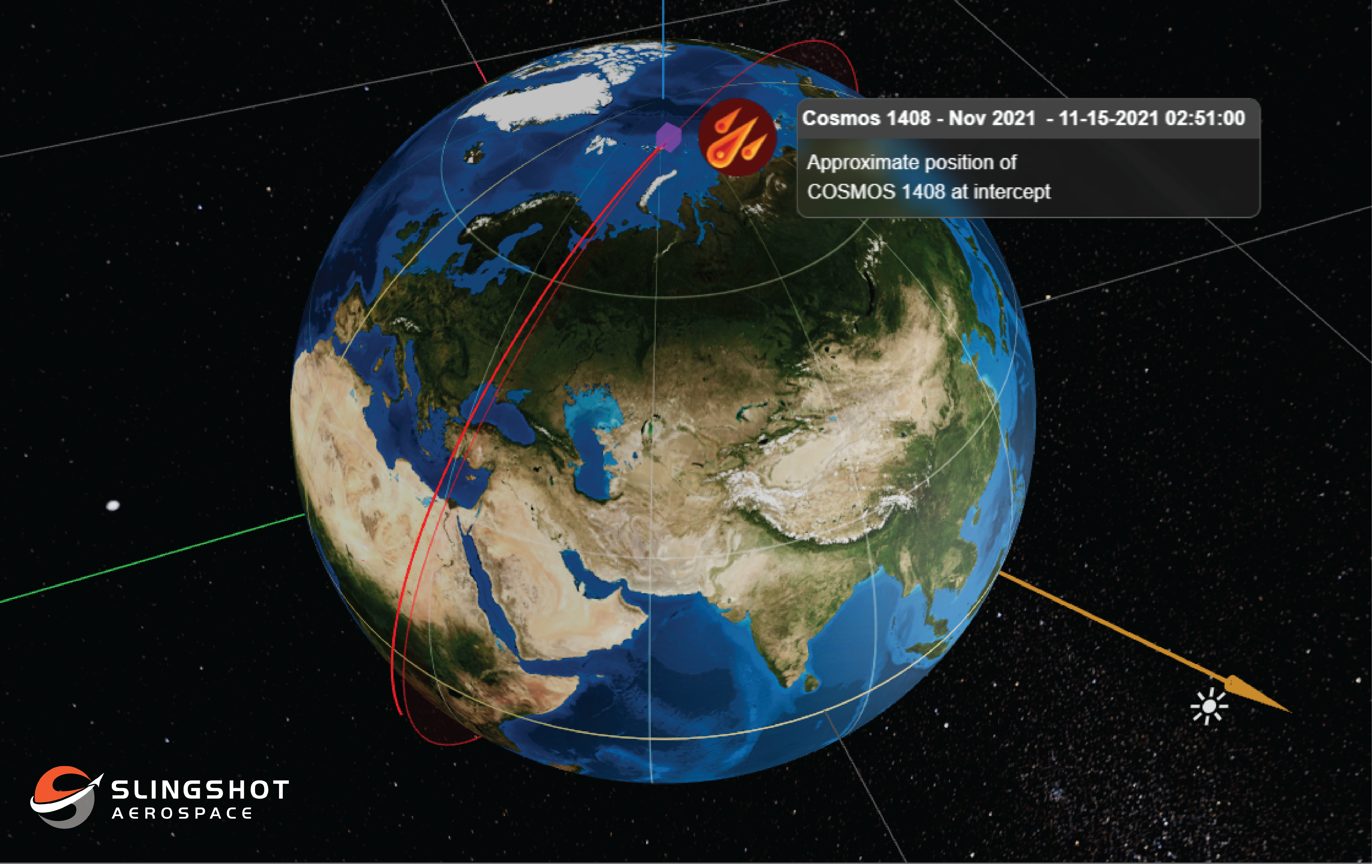 One Year After Russian ASAT Test: What Has Changed? - Slingshot Aerospace