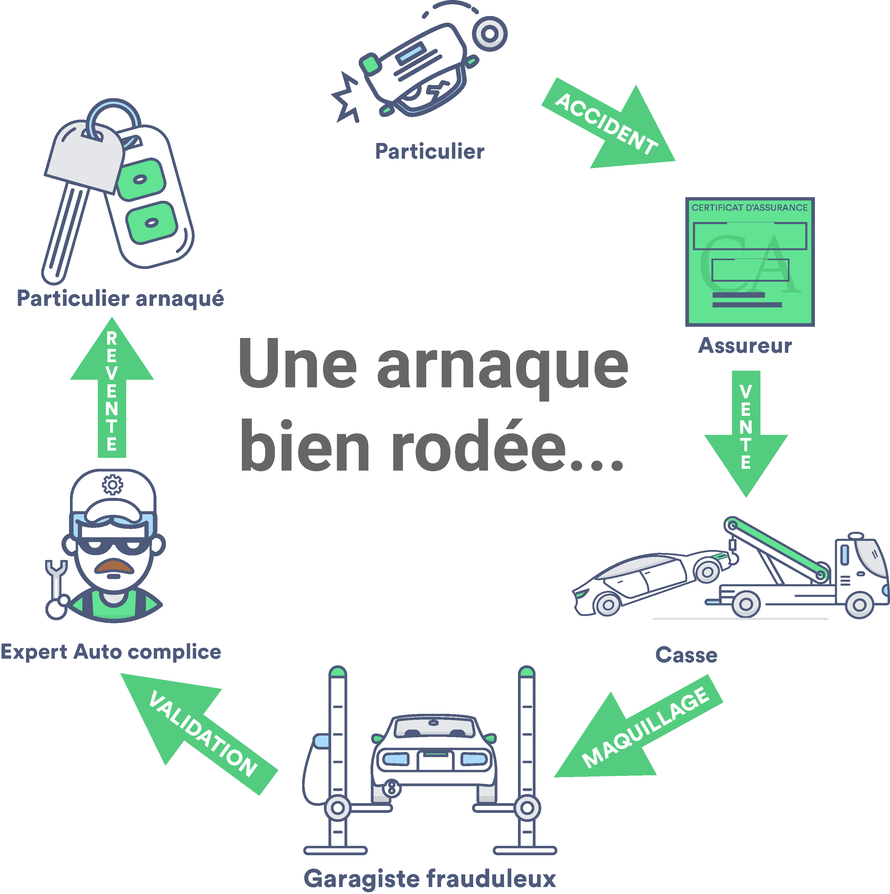 Les indices pour reconnaître une ancienne épave de voiture