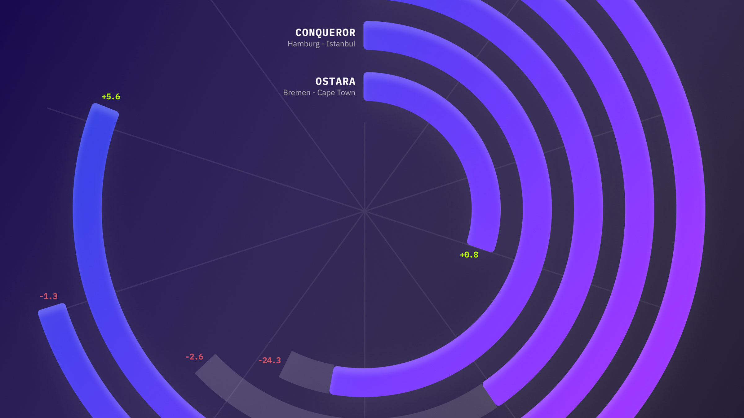 Maritime Insights: Making Data Visible and Useful | Sedna