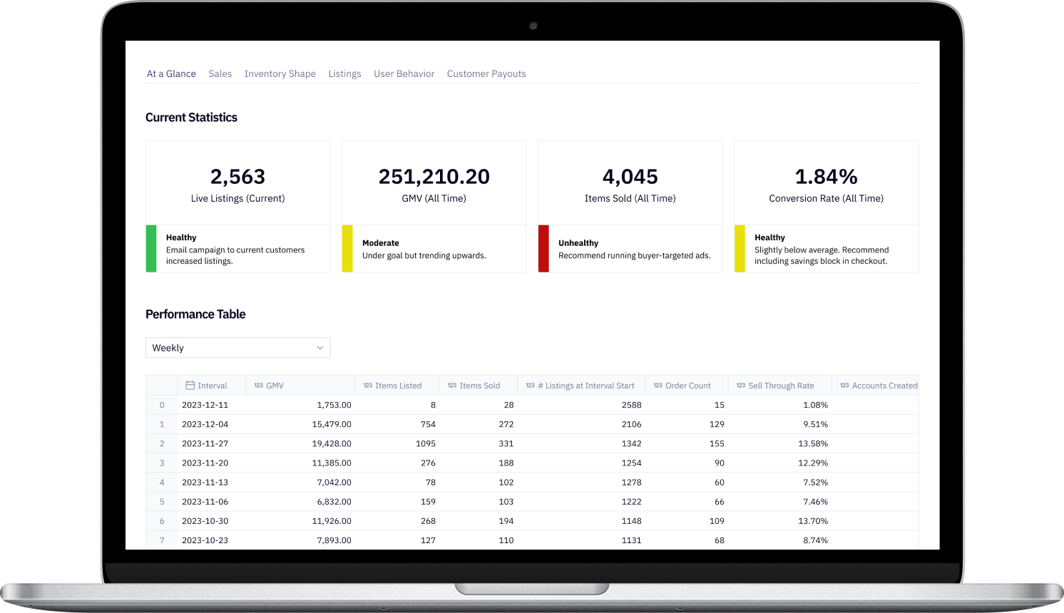 Resale Technology | Archive