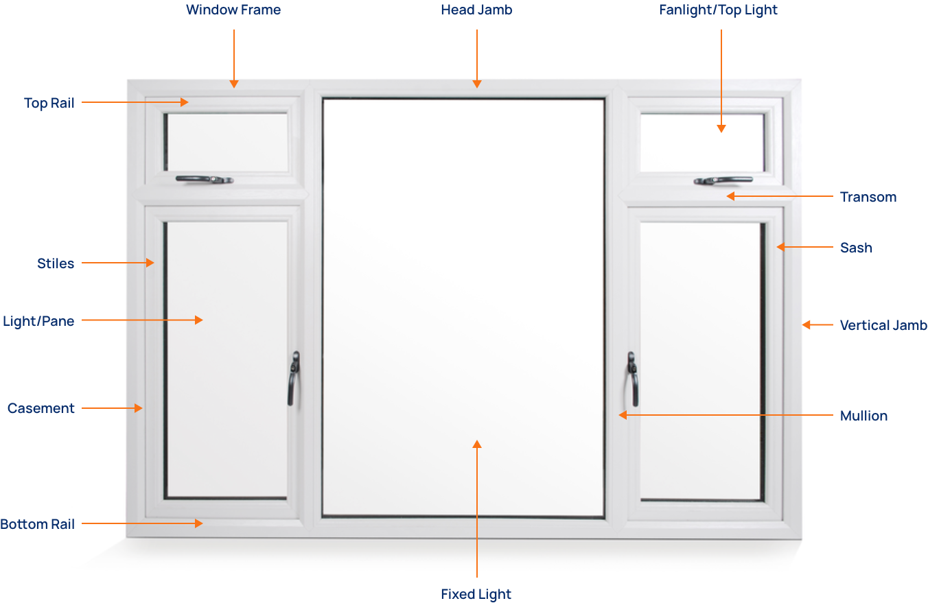 Windows - Alpha Windows