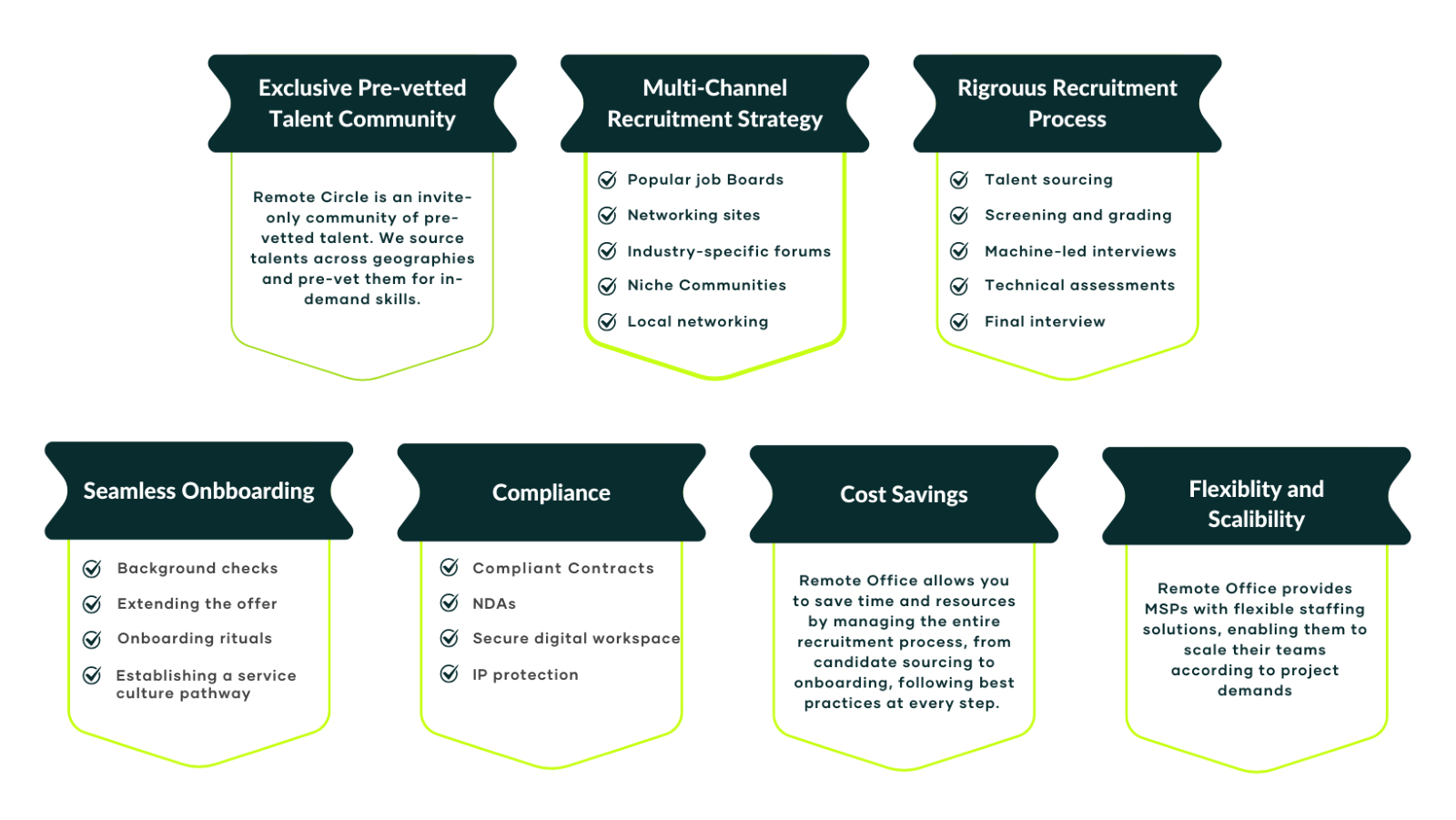 Overcoming MSP Recruitment Challenges: Effective Strategies and Solutions