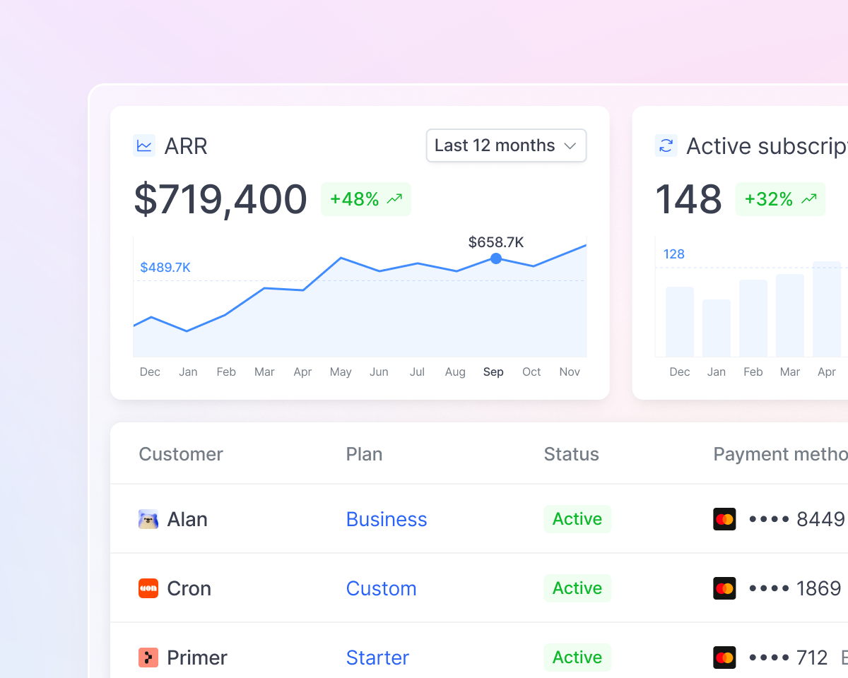 How to reduce customer churn? Guide for SaaS