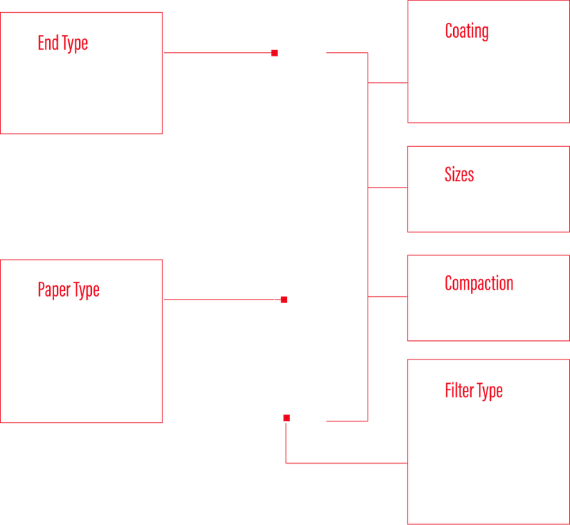 ANC Solutions | Premier Cannabis Pre-Roll Manufacturing