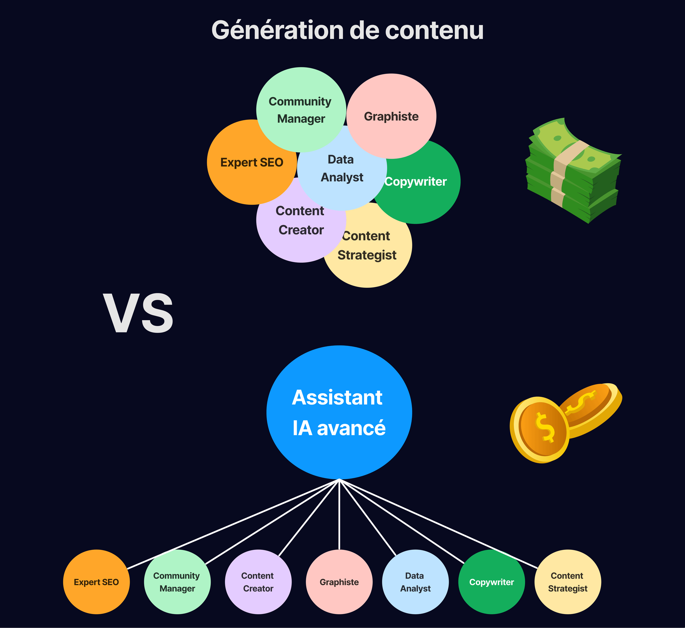 NeoAI - AI Automation Agency