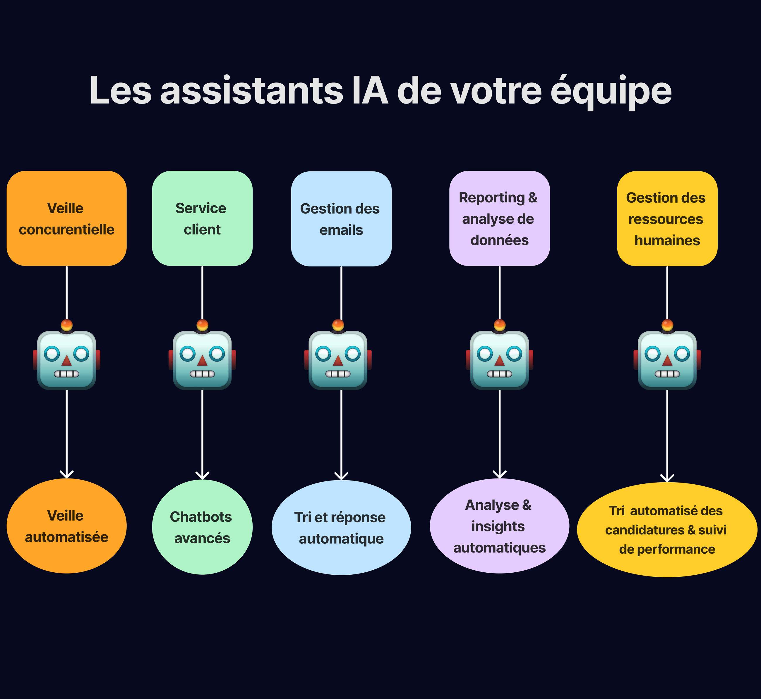 NeoAI - AI Automation Agency