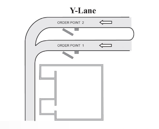 Y-Lane Drive-Thru