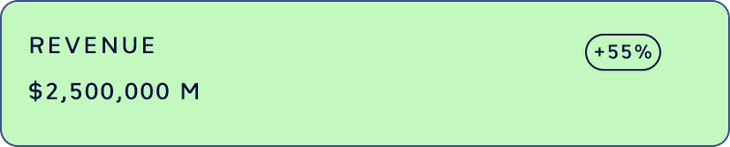 Dealer Controlled Solutions