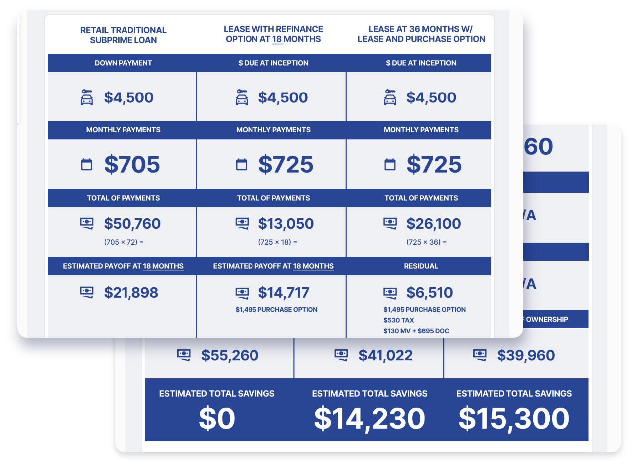 Dealer Controlled Solutions