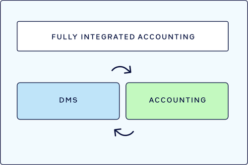 Dealer Controlled Solutions