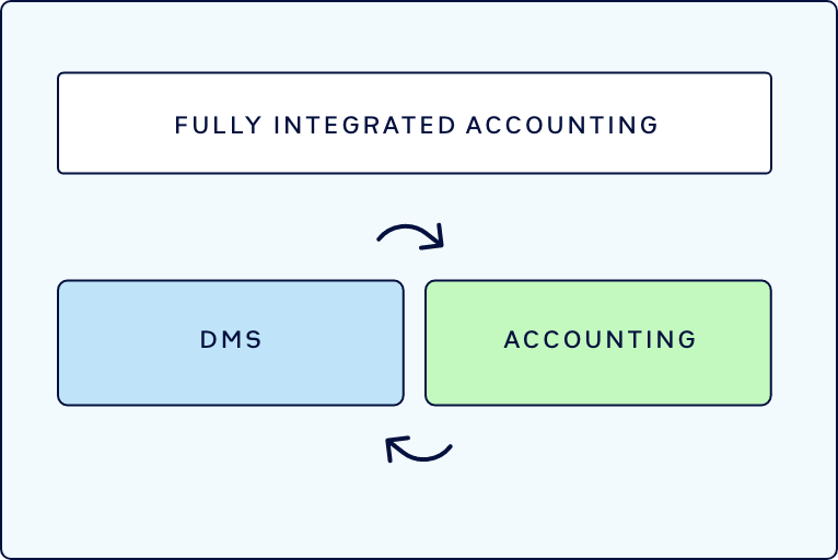 Dealer Controlled Solutions