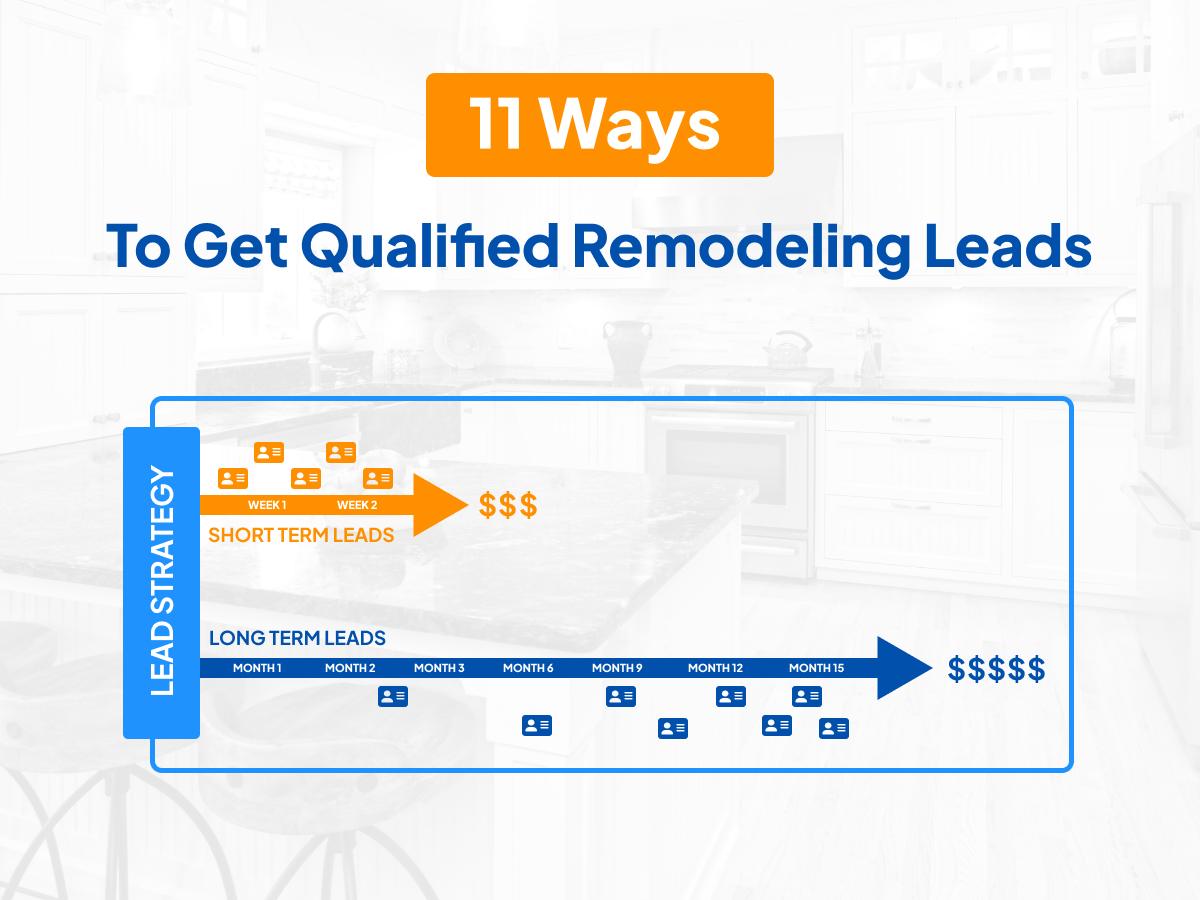 The 11 best ways to get qualified remodeling leads