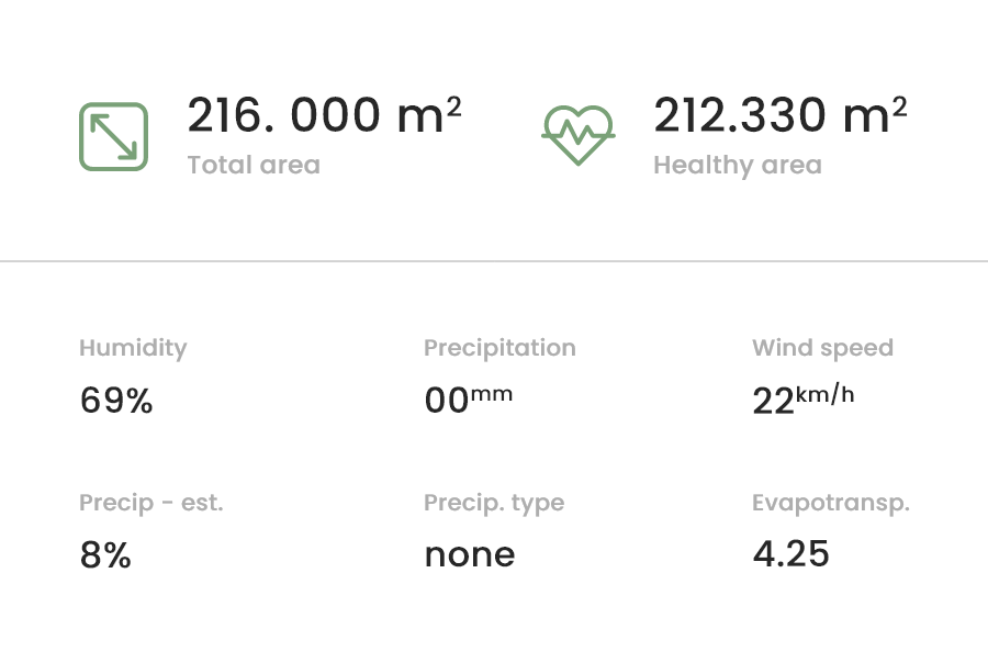 SKIM – One platform to optimize turf management