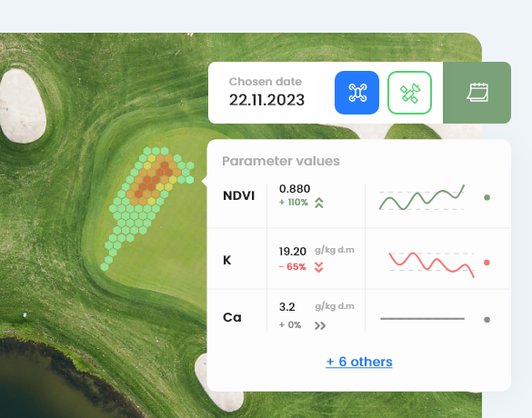 SKIM – One platform to optimize turf management