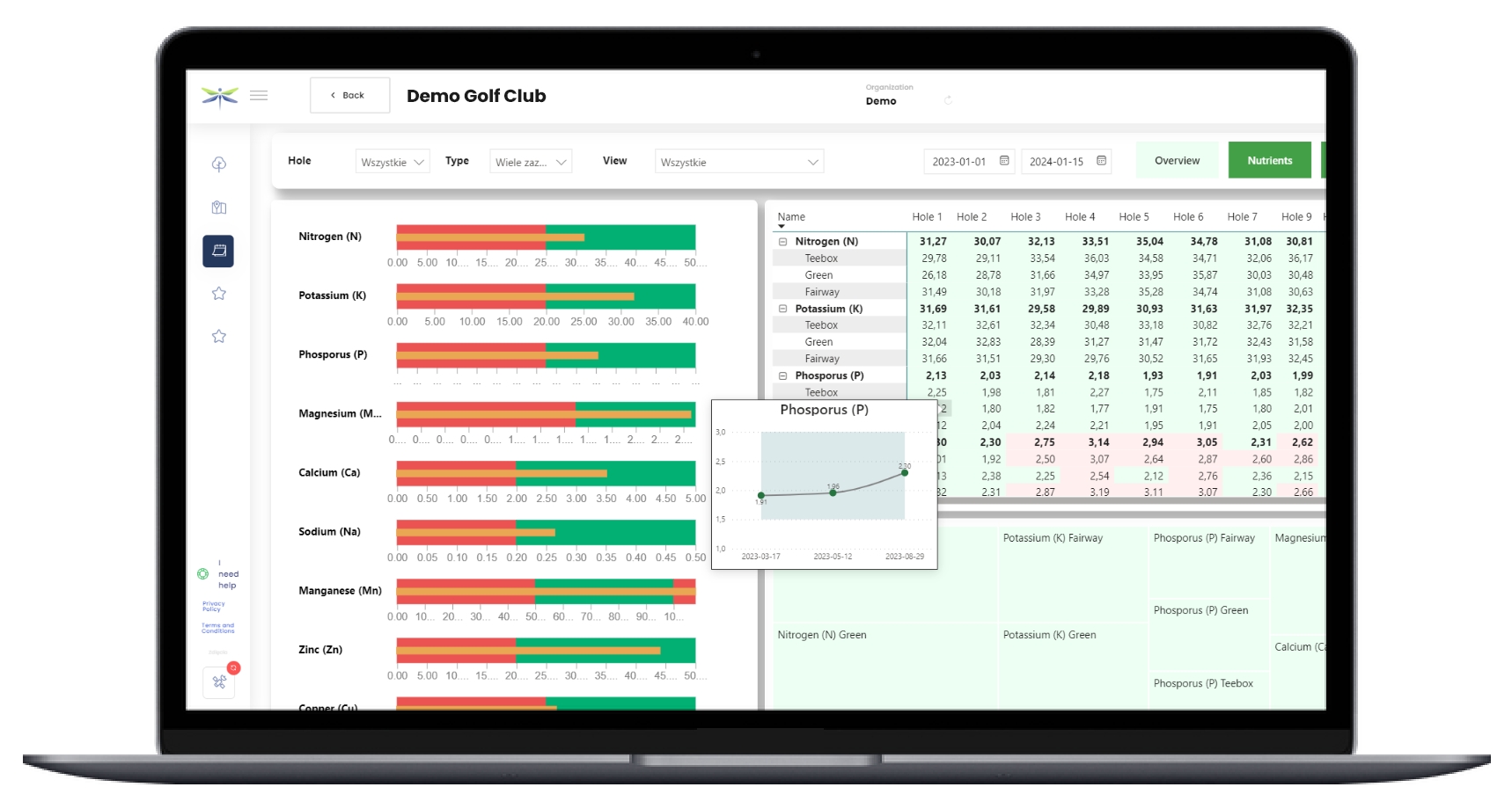 SKIM – One platform to optimize turf management