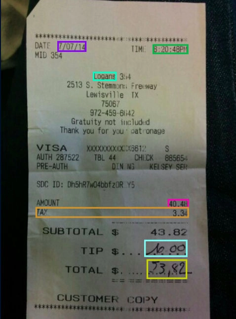 Handwritten Receipt - Worldwide OCR | Mindee