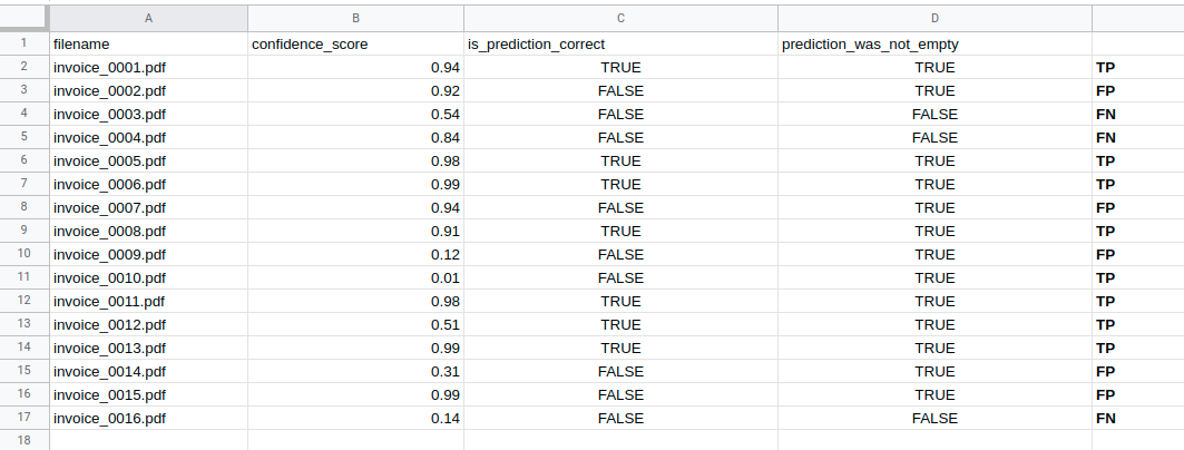 Machine learning confidence score - Mindee