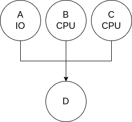 DAG scheduler library in Python - Mindee