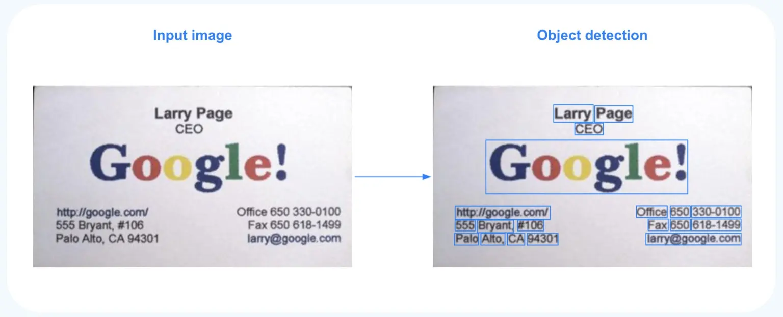 What is OCR: Optical Character Recognition Explained - Mindee