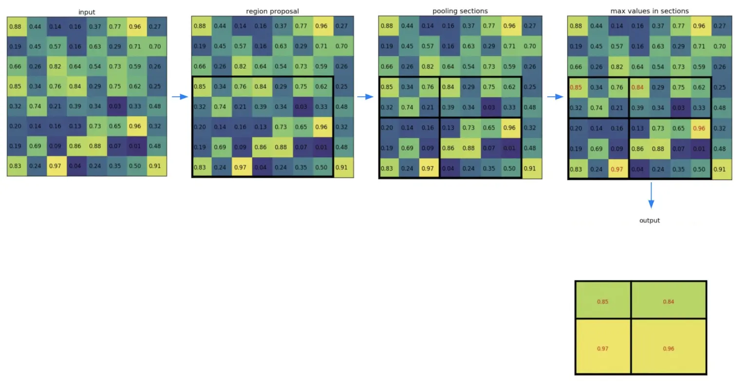 What is OCR: Optical Character Recognition Explained - Mindee