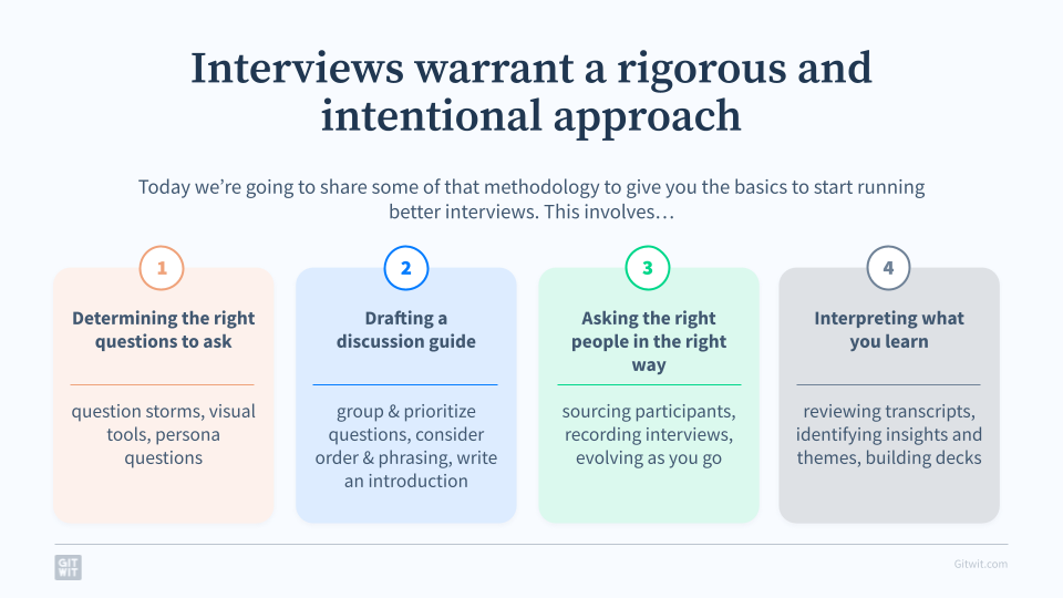 A discovery interview is more than just a conversation