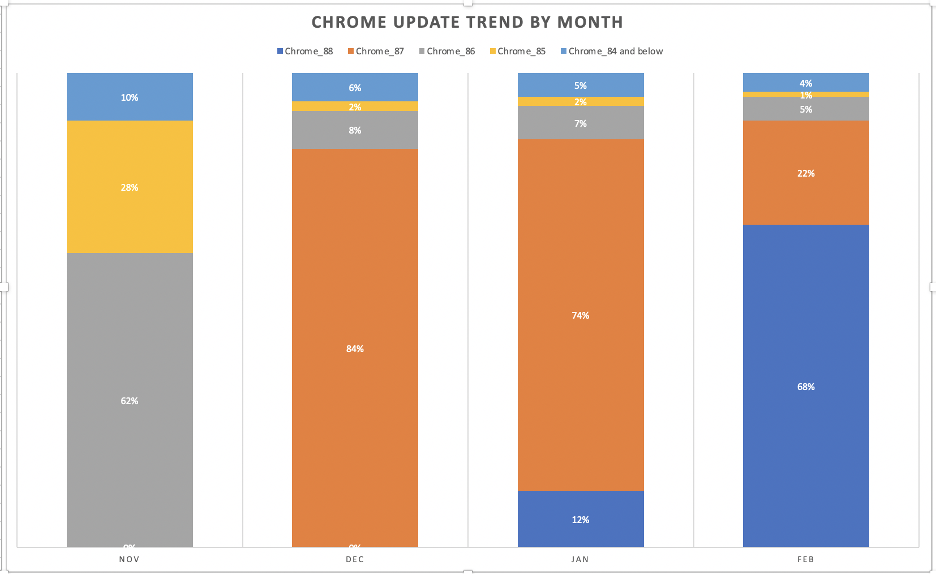 Remote Browser Isolation: Creating a Patch Buffer - Blog | Menlo Security