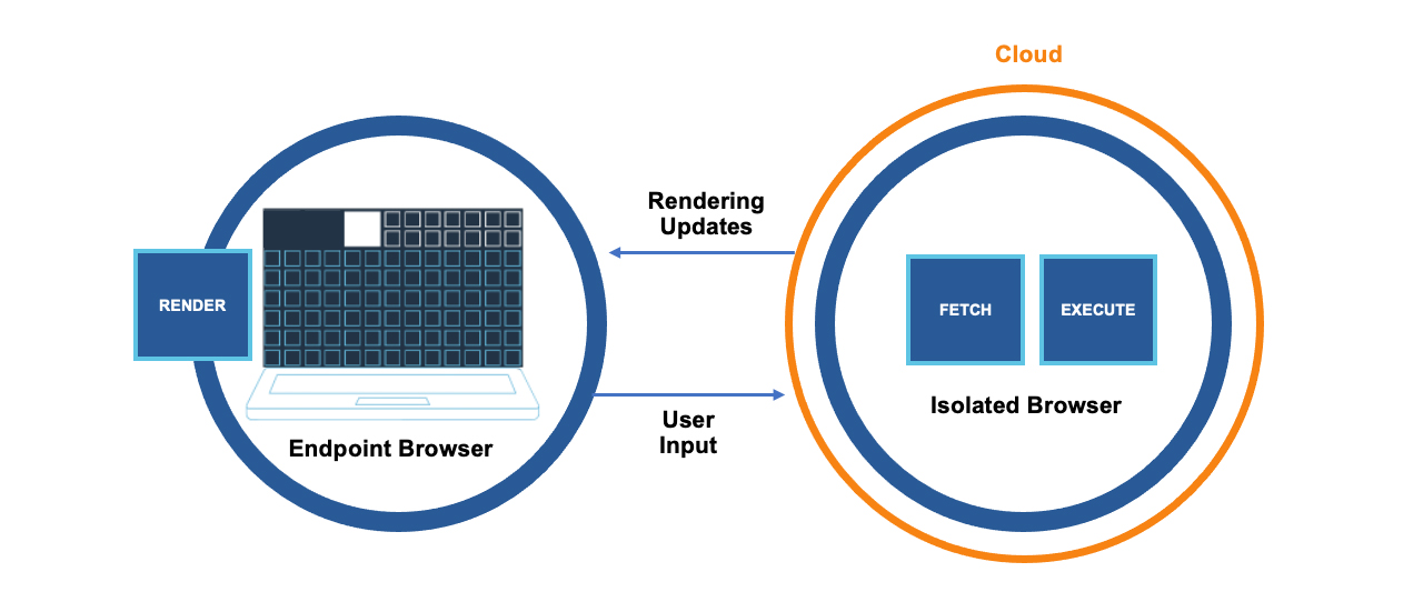 The Mobile Isolation Era Begins: Smart DOM - Blog | Menlo Security