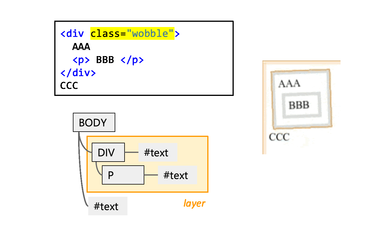 The Mobile Isolation Era Begins: Smart DOM - Blog | Menlo Security