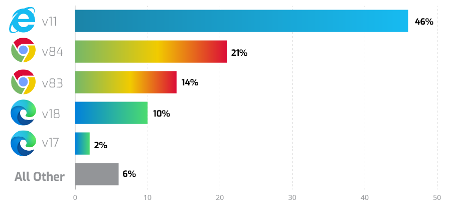 Menlo Security Prevents Zero-Day Threats on Internet Explorer - Blog ...