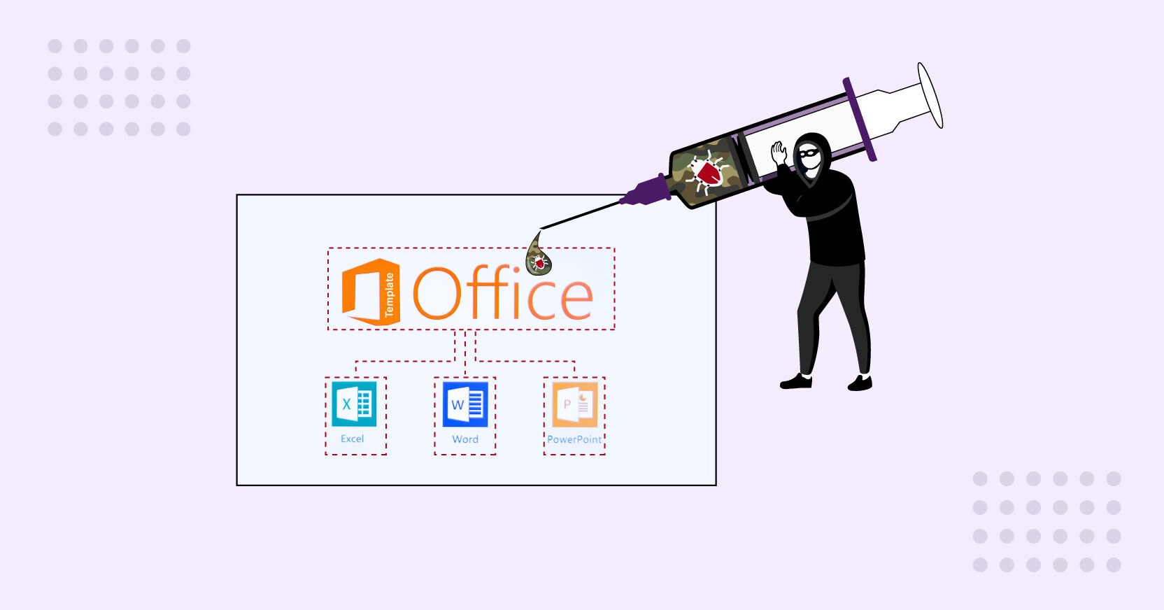 Camouflaged URLS in Template Injection Attacks - Blog | Menlo Security