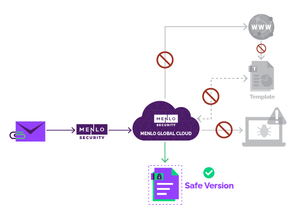 Isolation: A vaccine for template injection attacks - Blog | Menlo Security