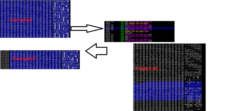 An anatomy of HEAT attacks used by Qakbot campaigns - Blog | Menlo Security